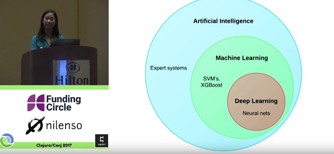 Building Machine Learning Models With Clojure And Cortex